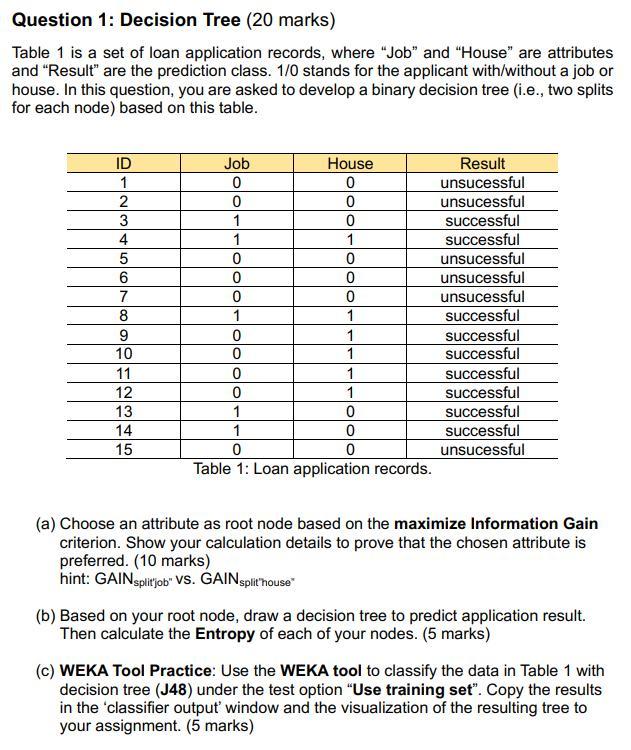 Solved Question 1: Decision Tree (20 marks) Table 1 is a set | Chegg.com