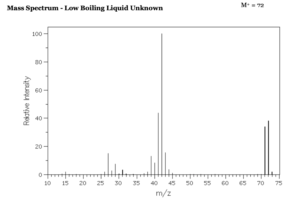 solved-what-is-the-molecular-formula-of-the-low-boiling-chegg