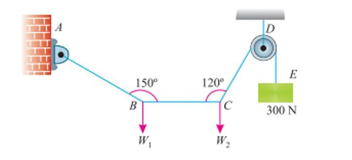 Solved Q3. ﻿A light string ABCDE whose extremity A is fixed, | Chegg.com