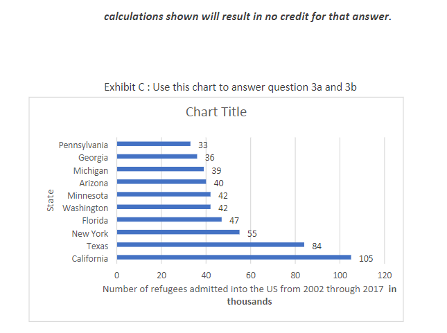 Solved 3. The bar chart below (Exhibit C) shows the top 10 | Chegg.com
