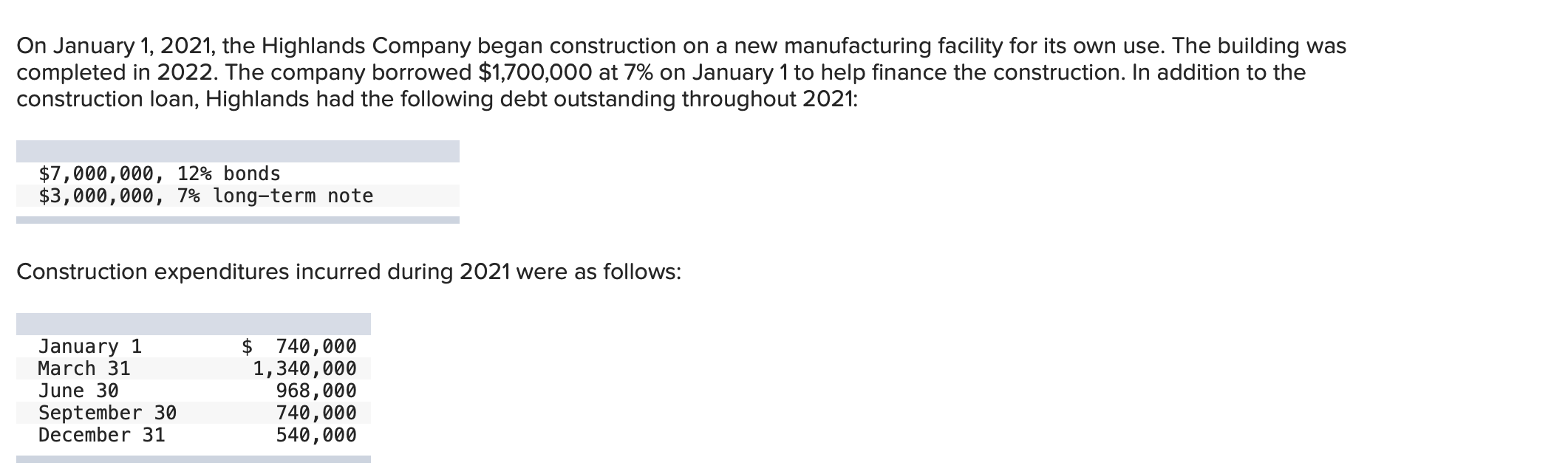 Solved On January 1, 2021, the Highlands Company began | Chegg.com