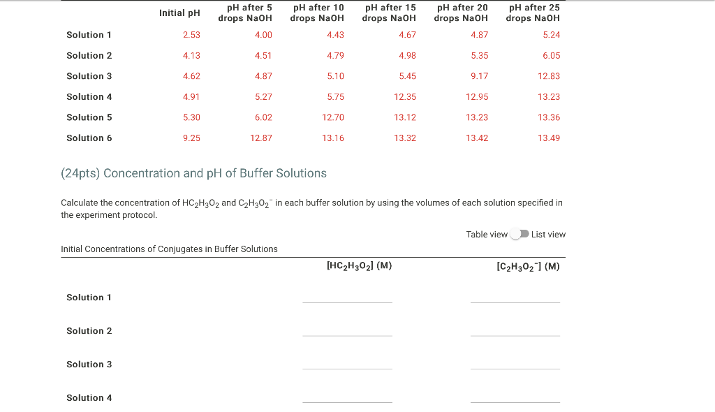 Solved Data And Lab Submission Buffer Solutions 1pt 