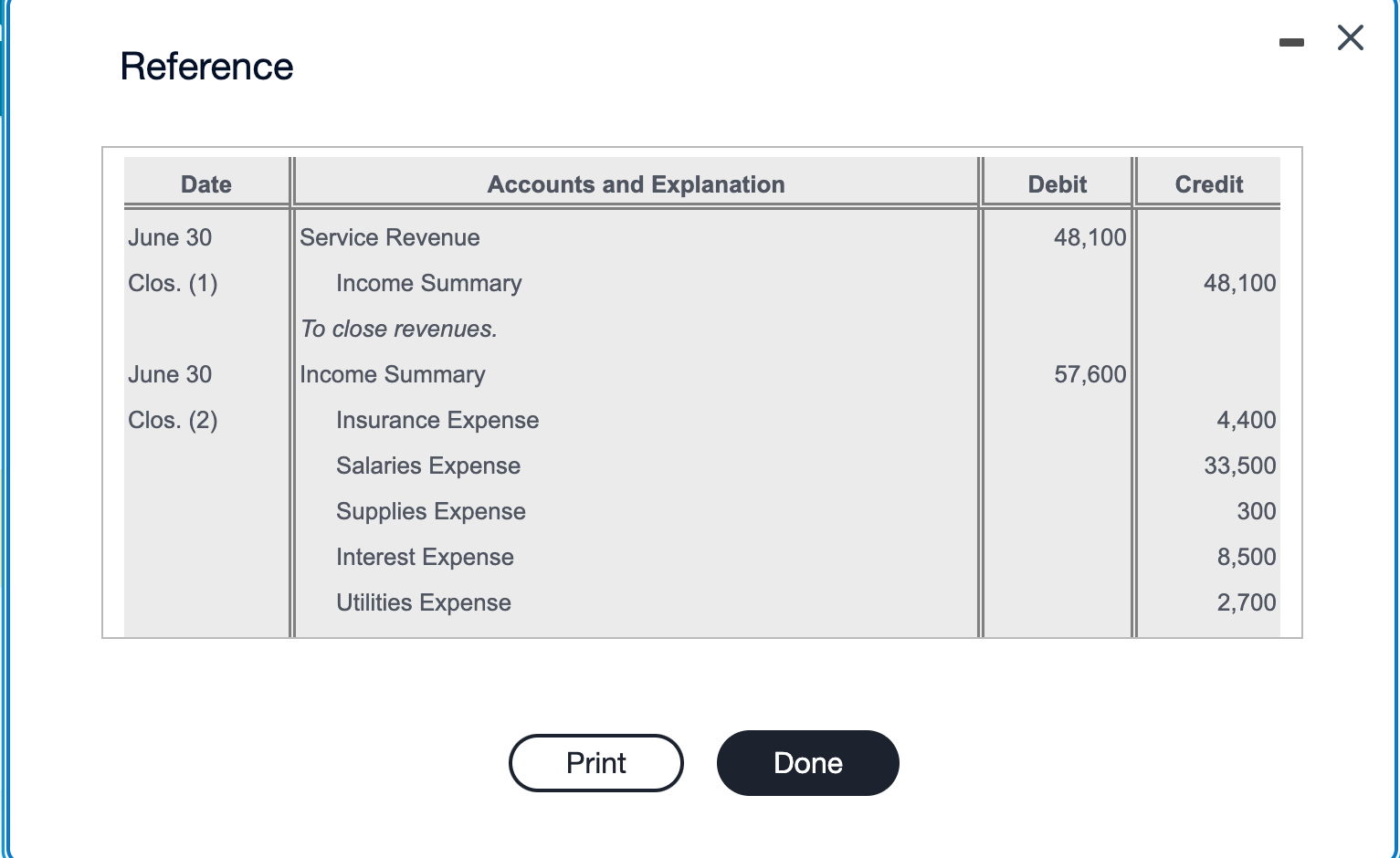 Solved Data table Reference Data table Data | Chegg.com