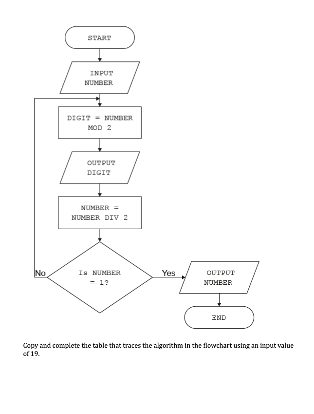 Solved 1a. [2 marks] A teacher would like a simple program | Chegg.com