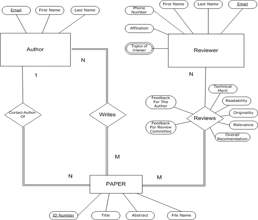 Solved Extend Assignment 1 solution (provided in this | Chegg.com