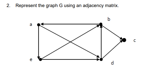 Solved 2. Represent the graph G using an adjacency matrix. | Chegg.com