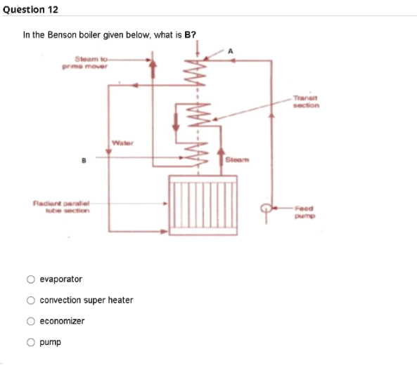 Solved Question 12 In the Benson boiler given below, what is | Chegg.com