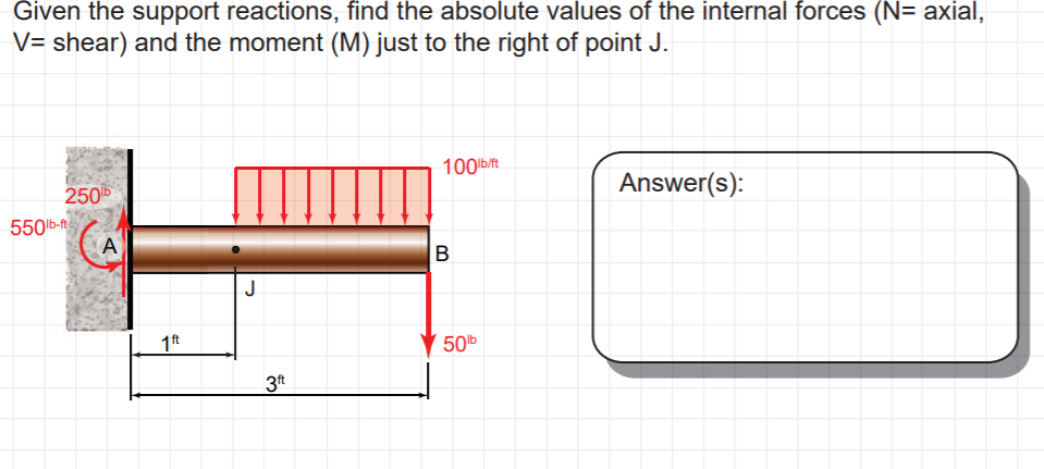 Solved Given the support reactions, find the absolute values | Chegg.com