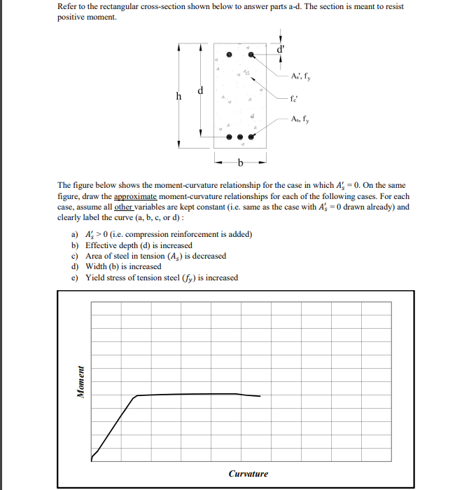 Solved Refer to the rectangular cross-section shown below to | Chegg.com