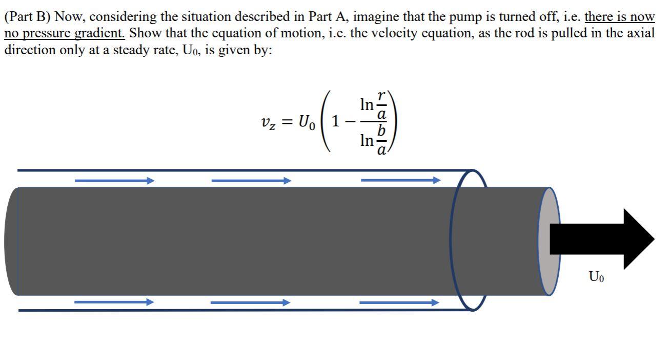 (Part A) A solid cylindrical rod of radius ‘a’ placed | Chegg.com