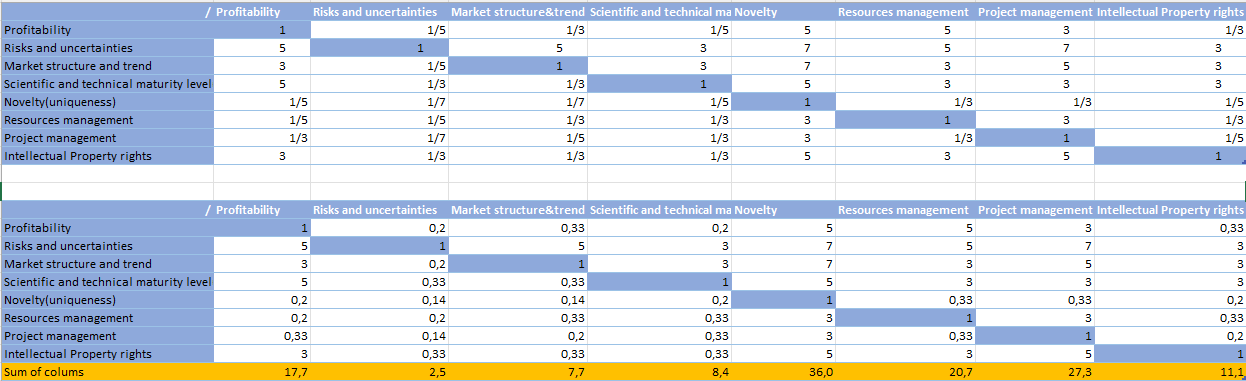 Solved Column-normalization of the | Chegg.com
