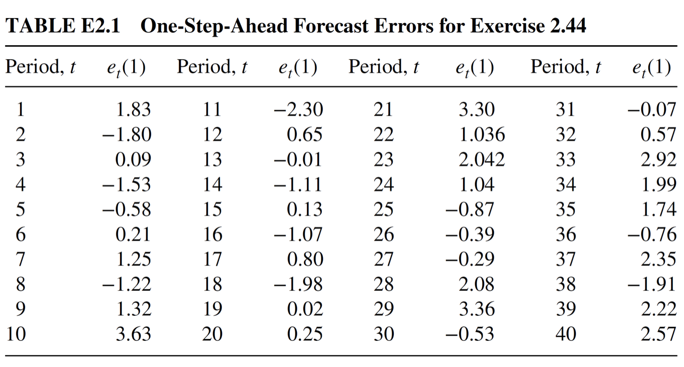 Solved USING R PROGRAMMING #1. Table E2.1 contains 40 | Chegg.com