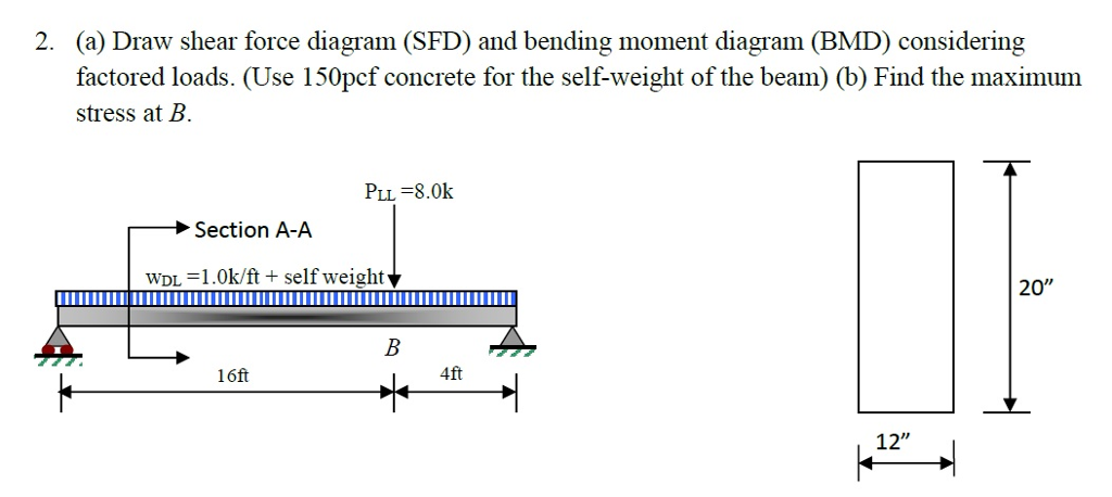 Self Weight Of Beam Bending Moment - The Best Picture Of Beam