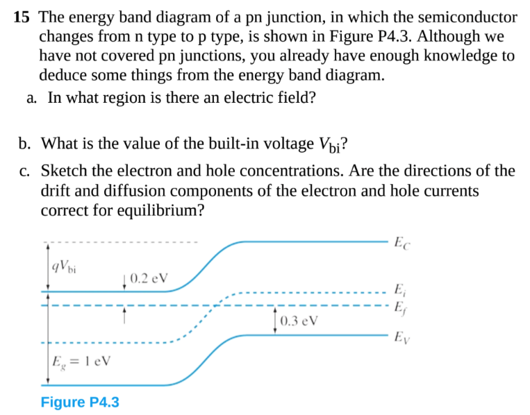 Solved 15 The energy band diagram of a pn junction, in which | Chegg.com