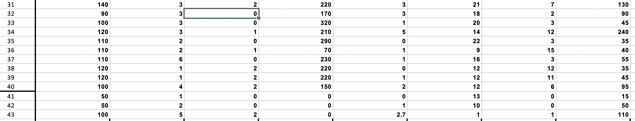 Cereal The data file Cereal contains the content per | Chegg.com