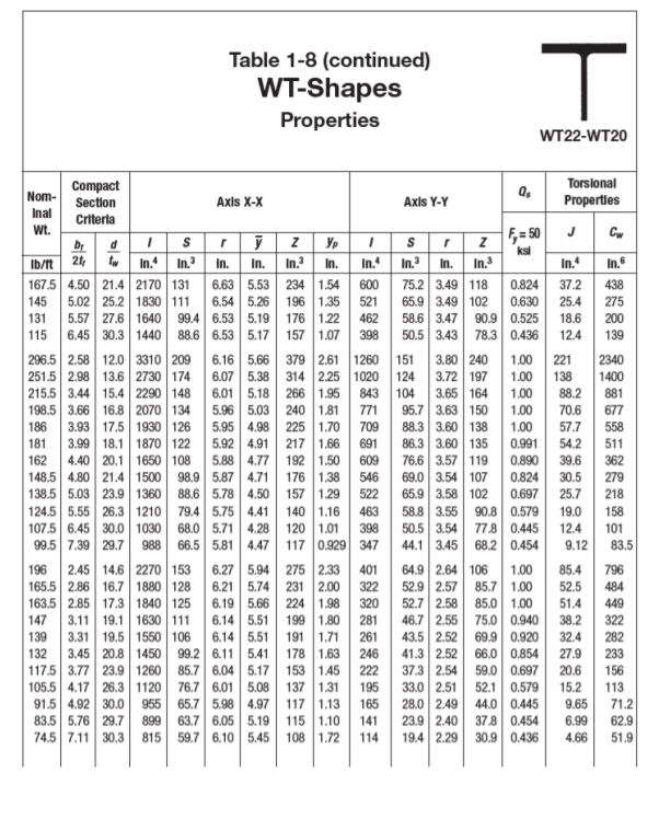 Solved (Tables provided for this question are included Vy An | Chegg.com