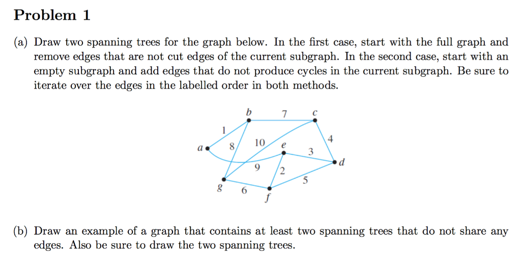 Solved Problem 1 (a) Draw two spanning trees for the graph | Chegg.com