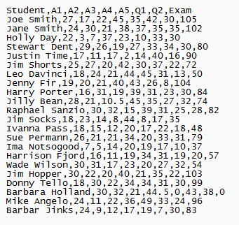 Solved 3. [18 marks] Using MS Excel, import the grades data | Chegg.com