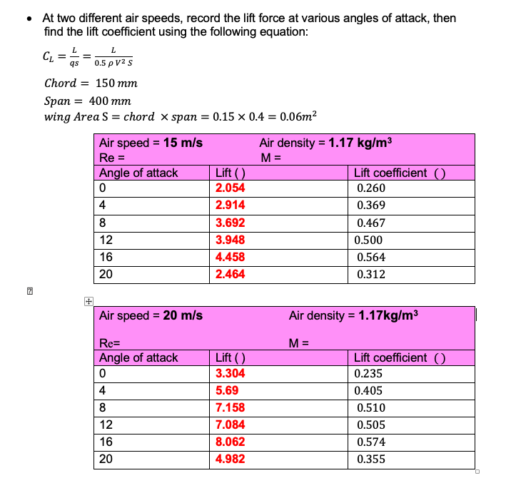Solved calculate the reynolds number and the Mach number for | Chegg.com