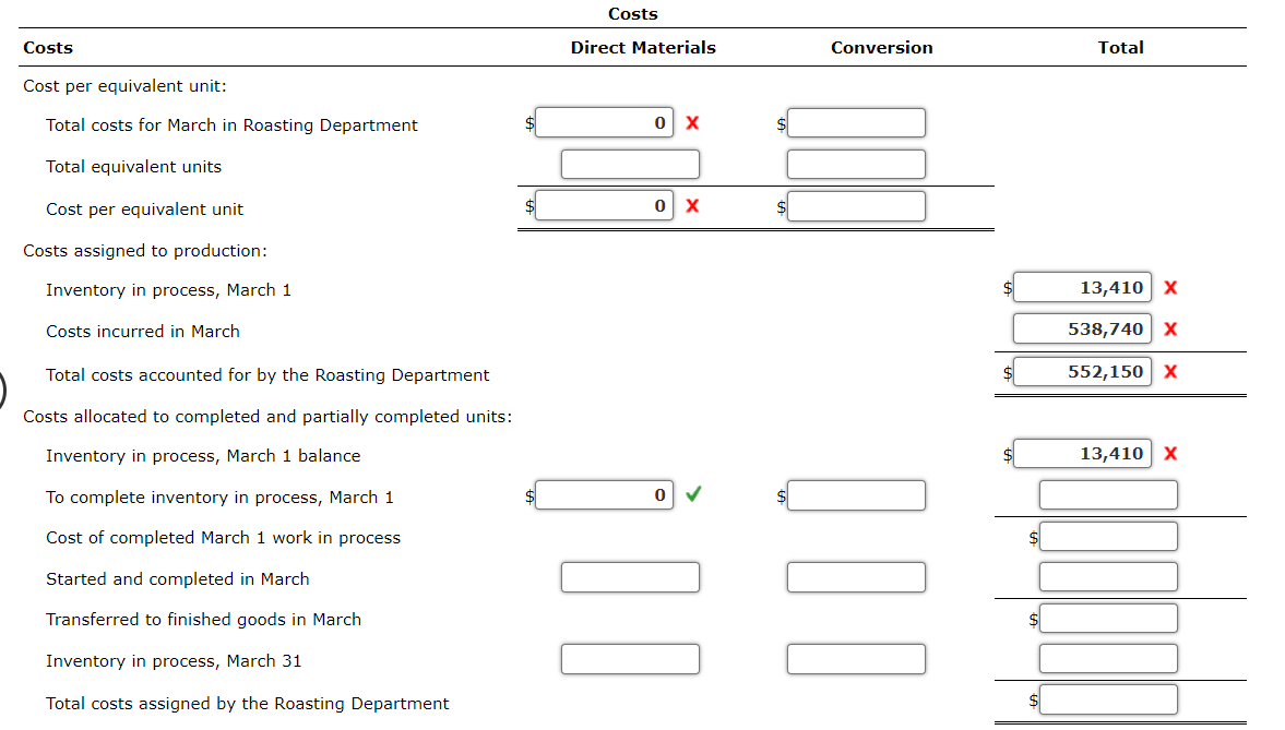 Solved following is a partial work in process account of the | Chegg.com
