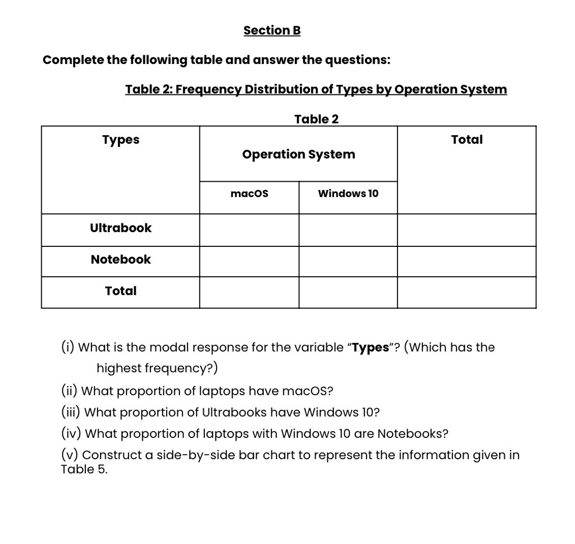 Solved 1. The following table shows some information on | Chegg.com