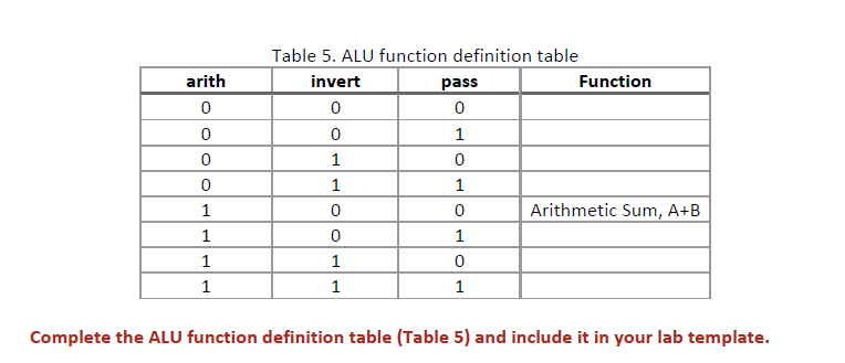 Solved Task 2-6: Build and test the ALU Circuit. The last | Chegg.com