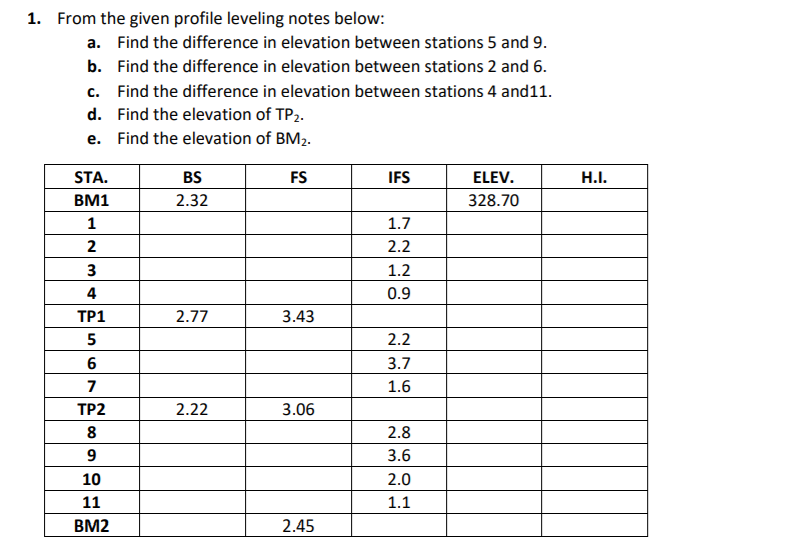 Solved 1. From the given profile leveling notes below: a. | Chegg.com