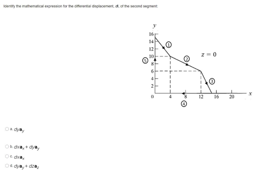Solved Identify the mathematical expression for the | Chegg.com