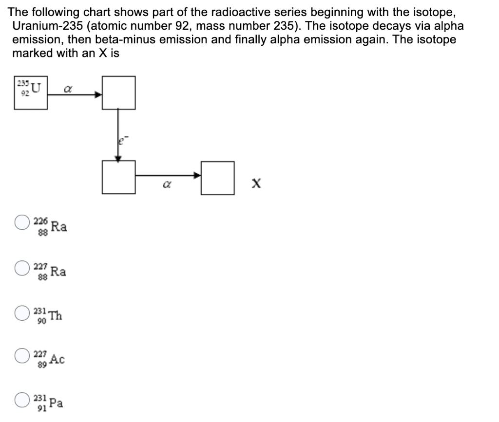 Solved The following chart shows part of the radioactive | Chegg.com