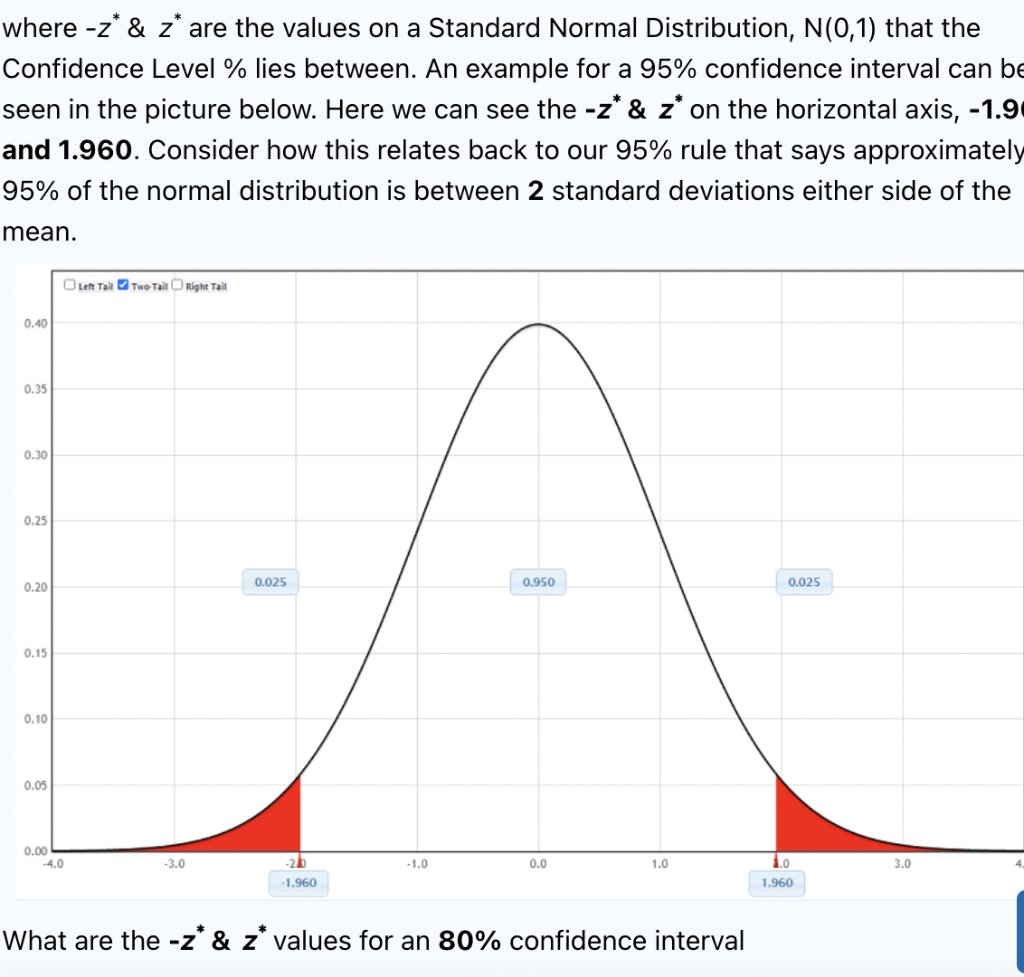 Solved where -z* & z* are the values on a Standard Normal | Chegg.com