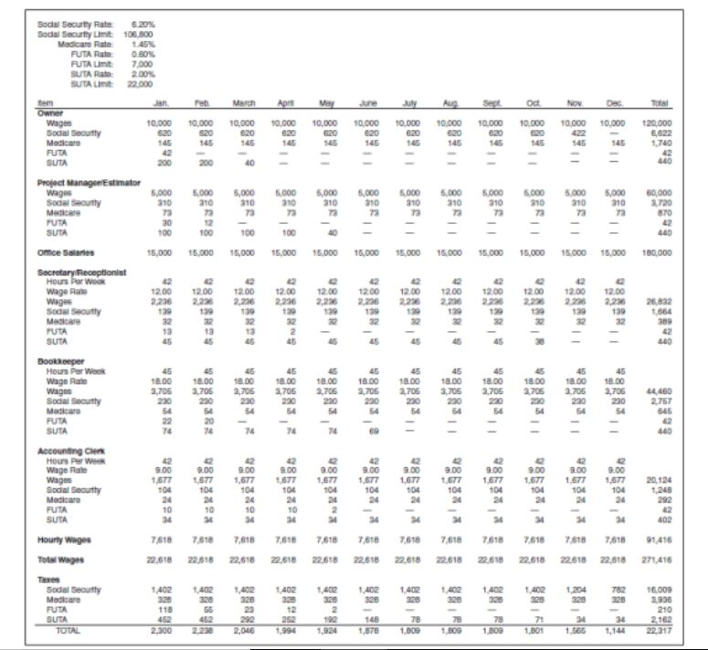 Set up Figures in spreadsheets in an Excel workbook. | Chegg.com