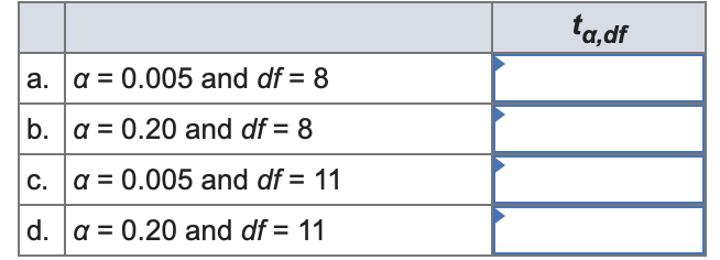 Solved Find tα,df from the following information. (You may | Chegg.com