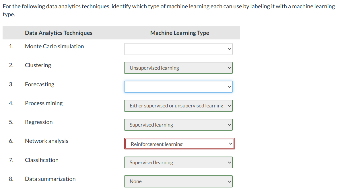 Solved For the following data analytics techniques, identify | Chegg.com