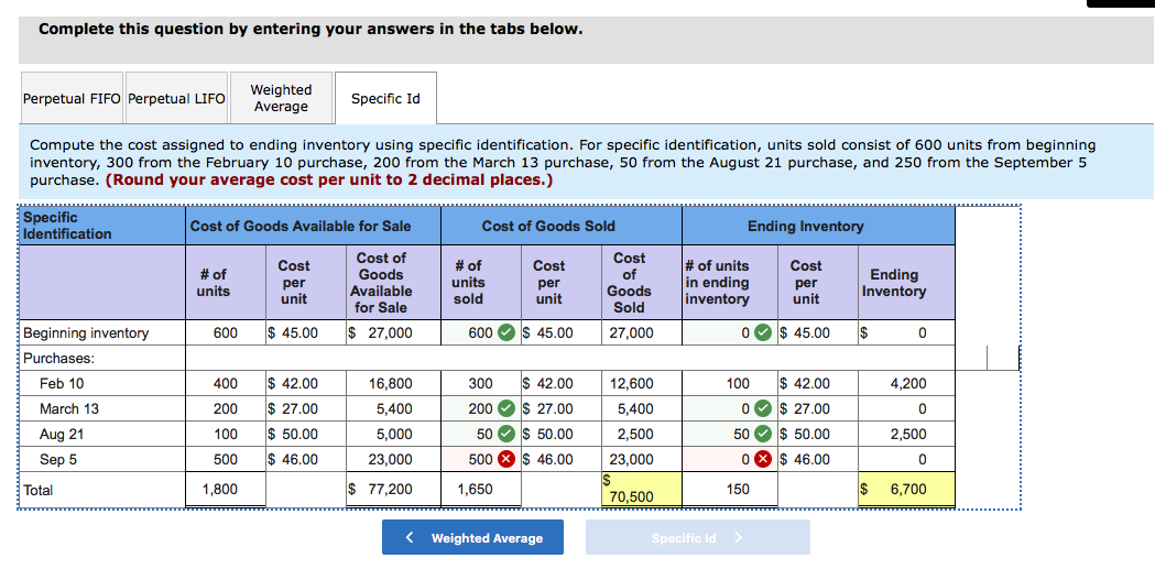 Solved Why 500 and 0 is wrong here? And what should | Chegg.com