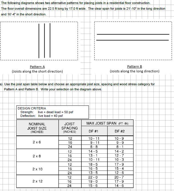 Solved The following diagrams shows two alternative patterns | Chegg.com