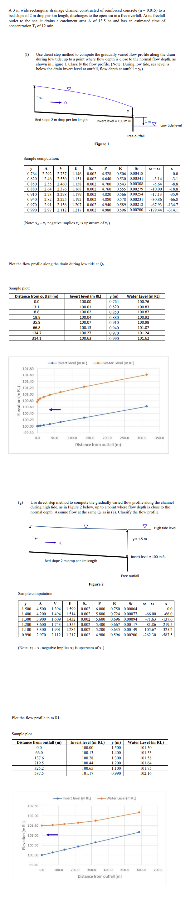 A 3 m wide rectangular drainage channel constructed | Chegg.com
