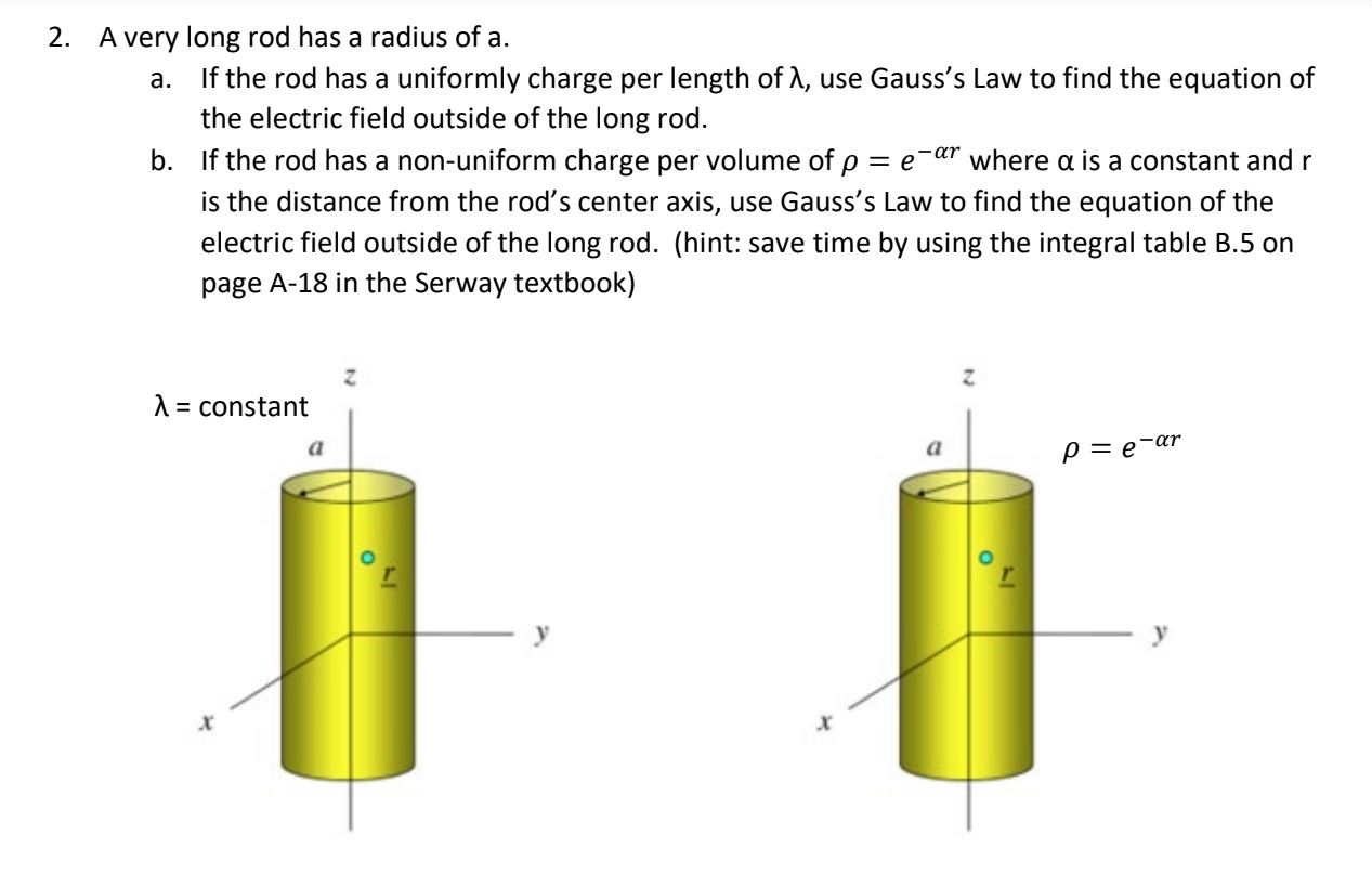 Solved 2. A very long rod has a radius of a. a. If the rod | Chegg.com