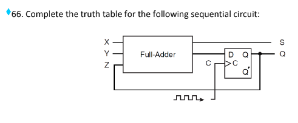 Solved 66. Complete the truth table for the following | Chegg.com