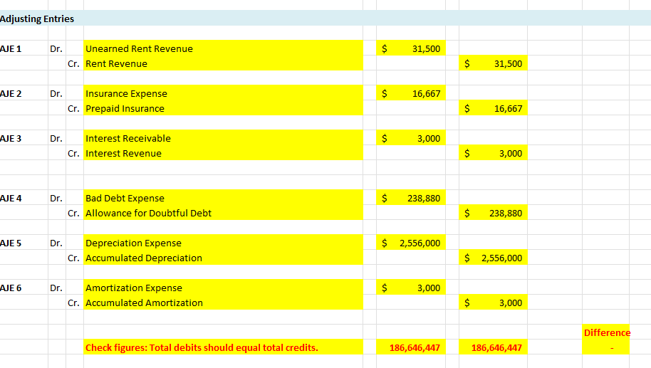 Solved Journal Entries Transactio n No. Account Name A Dr. | Chegg.com