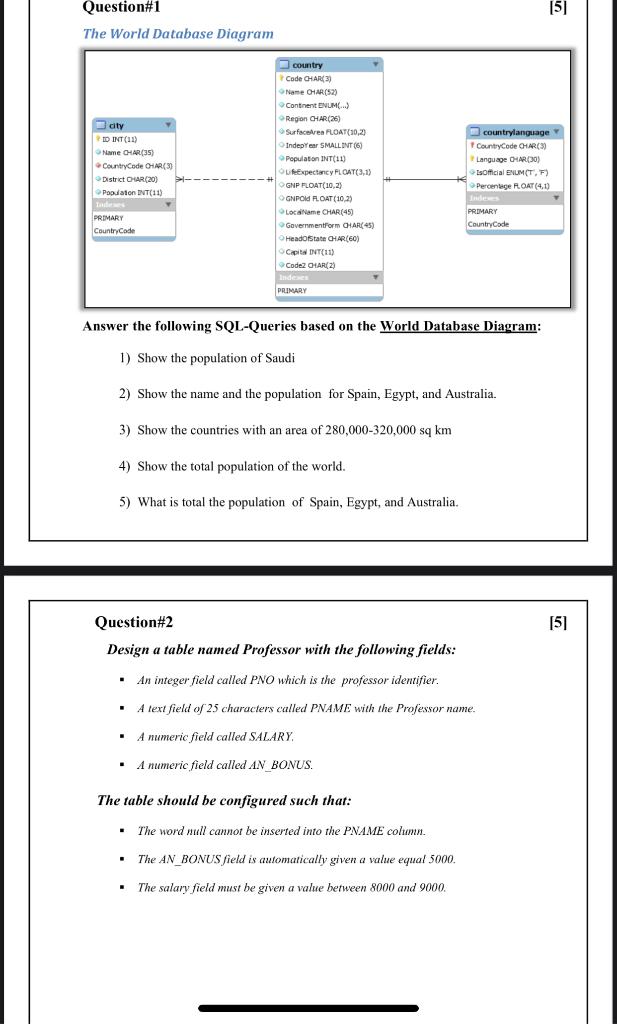 Solved 151 Question#1 The World Database Diagram city DINT | Chegg.com