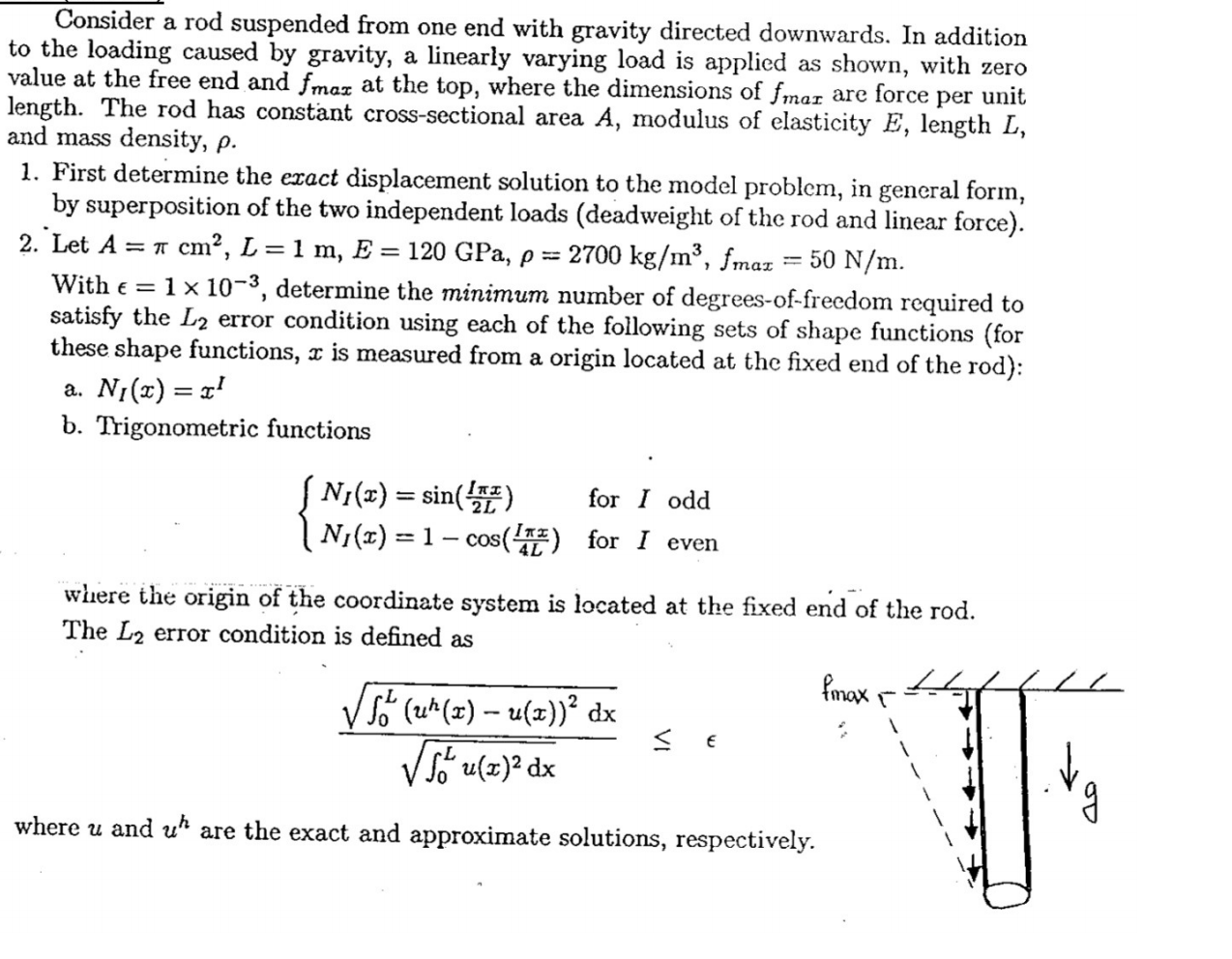 Solved Consider a rod suspended from one end with gravity | Chegg.com
