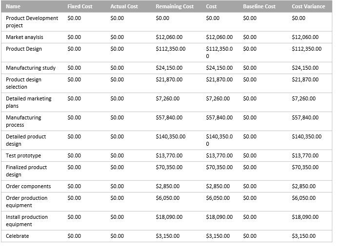 From the first portion of the project, the project | Chegg.com