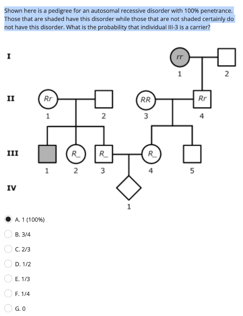 Solved Shown here is a pedigree for an autosomal recessive | Chegg.com