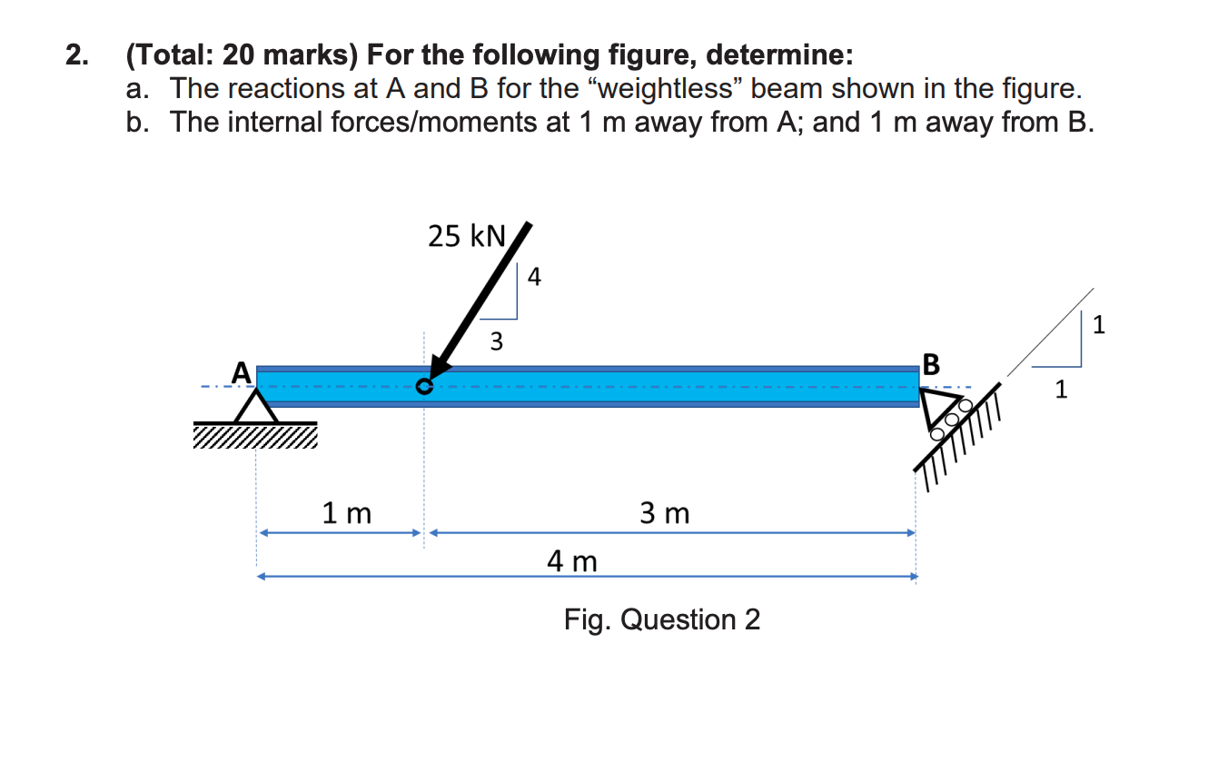 Solved 2. (Total: 20 marks) For the following figure, | Chegg.com