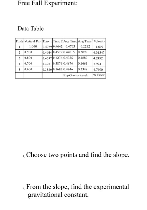 Solved Free Fall Experiment: Data Table Trials Vertical Dist | Chegg.com