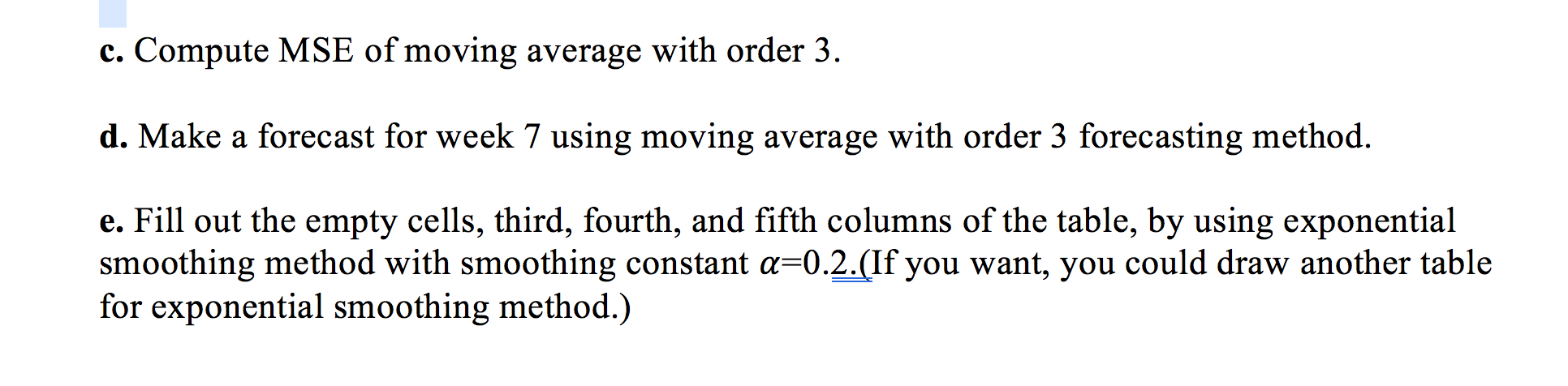 Solved Forecast Error Week Time series Forecast value | Chegg.com