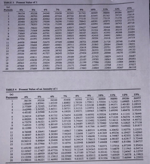 Solved Accounting bonds: Prepare a bond table by using (THE | Chegg.com