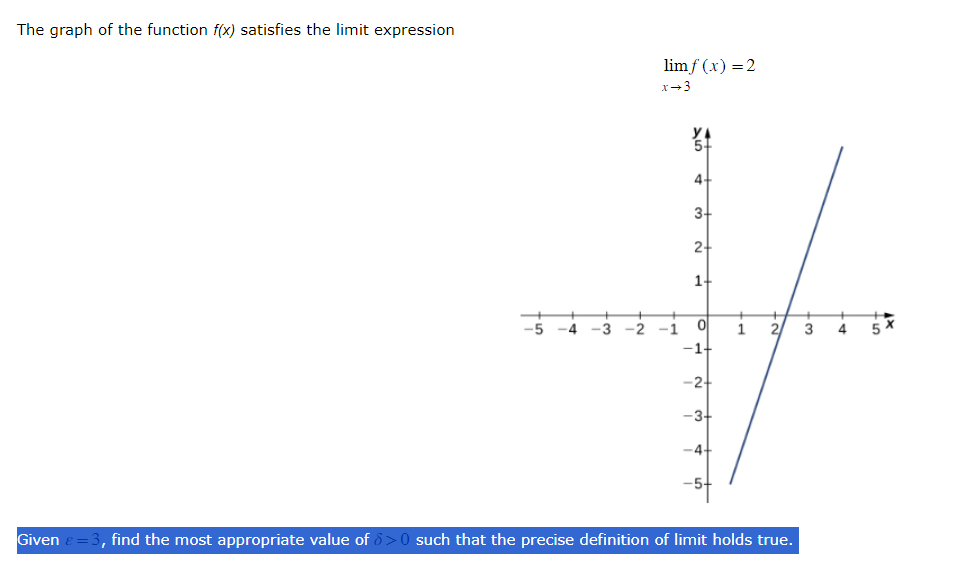 Solved The graph of the function f(x) satisfies the limit | Chegg.com