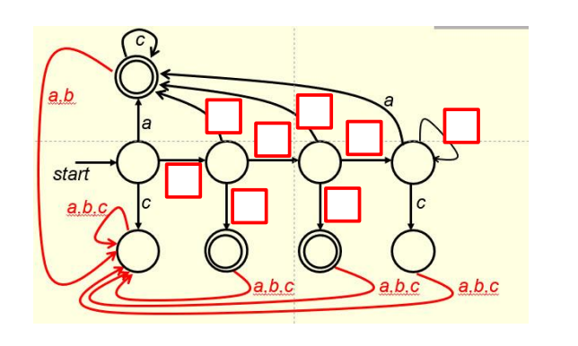 Solved Fill out the blanks in the following figure to make | Chegg.com