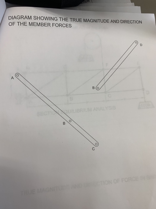 Solved 2) Use the method of members to find the true | Chegg.com